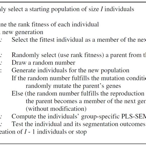 First Stage Of Pls Gas Genetic Algorithm Download Scientific Diagram