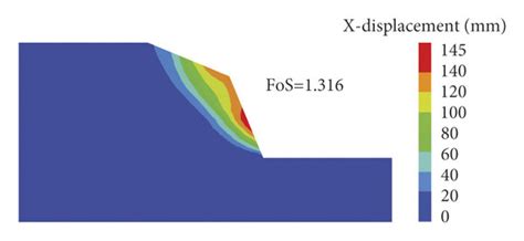 X Displacement Contour Plots Of Slopes With Different Profile Slopes