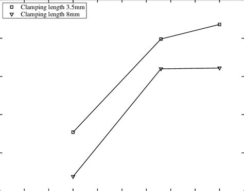 19 Average Tensile Strength Of Flax Fibres Versus The Relative Humidity Download Scientific