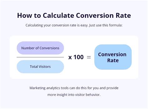 What Is Conversation Rate Optimization The Roadmap