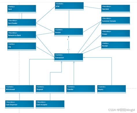 实验二 使用uml进行对atm系统建模atm机系统uml明明mingm的博客 Csdn博客