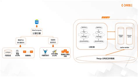基于 Maxcompute 的实时数据处理实践 阿里云开发者社区