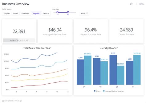 15 Best Data Mining Software Systems In 2024