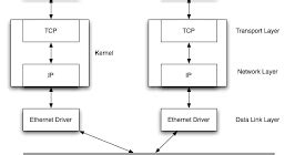 How To Fix Java Net SocketException Broken Pipe Connection Reset And Too Many Open Files In