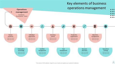 Top 10 Efficient Operations Planning To Increase Productivity Powerpoint Presentation Templates
