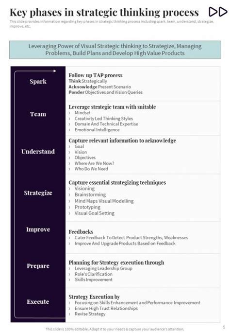 Strategy Execution Playbook Report Sample Example Document Ppt Slide