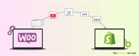 Migrate From Woocommerce To Shopify Your 2025 Guide