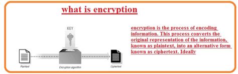 Difference Between Encryption And Decryption The Engineering Knowledge