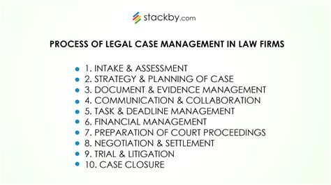 Maximize Productivity With Effective Legal Case Management Systems