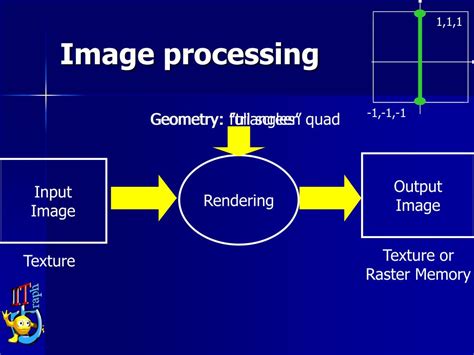 Ppt Gpgpu Programming With Image Processing Applications Powerpoint