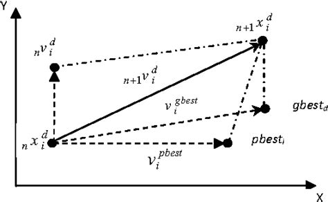 Figure 2 From Brain Tumor Segmentation In Mri Images Using Integrated
