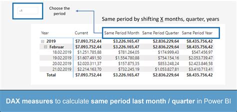 dax measures to calculate same period last month quarter in power bi