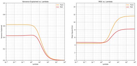 Ridge Regression — Applied Machine Learning In Python