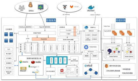 基于 kubernetes 和 spring cloud 的微服务化实践