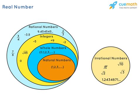 What Is Number Definition Facts And Example Cuemath