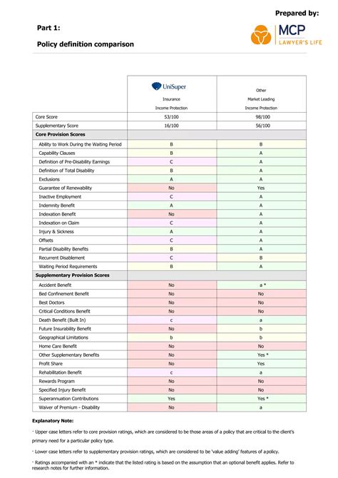 Insurance Policy Comparison Report Pdf