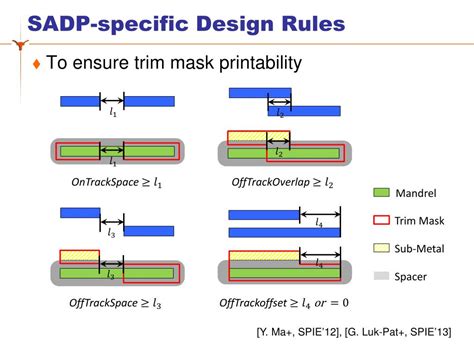 Ppt Self Aligned Double Patterning Aware Pin Access And Standard Cell Layout Co Optimization