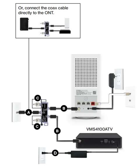 Verizon VMS4100ATV Fios TV Plus Setup Instructions