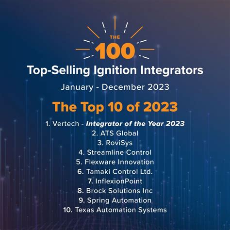 Cse Icon Inc On Linkedin Ignition Iiot Industry40 Scada
