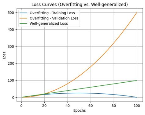 nelson gonzabato on linkedin python aicommunity ai datascience machinelearning