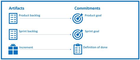 Maximizing Scrum Efficiency Understanding The Three Key Artifacts And Their Commitments