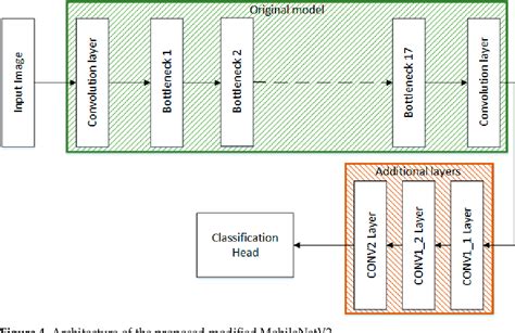 Figure 4 From Classification Of Skin Cancer Lesions Using Explainable Deep Learning Semantic