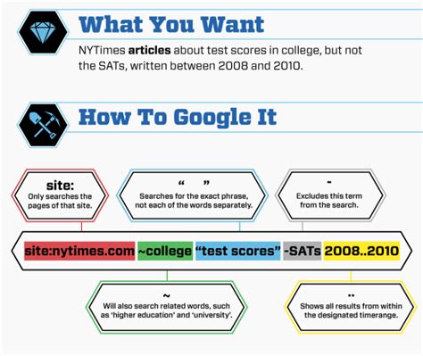 41 Pro Google Search Tips For Research Marketing And Fun Process Street Compliance