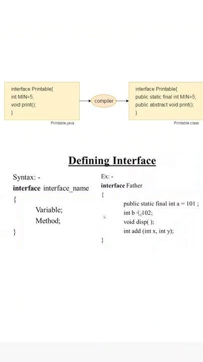 Defining Interface In Java Youtube