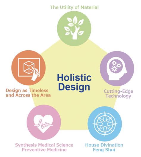 what is holistic design design holistically