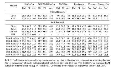 Enhancing Retrieval Augmented Large Language Models With Iterative