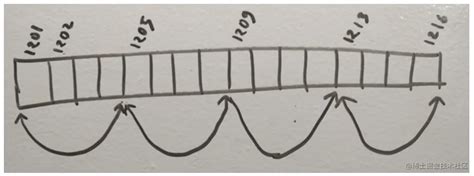 浅析 Javascript 类型化数组在日常开发的过程中，大家或多或少都接触或者听说过类型化数组，本文主要介绍类型化数组 掘金