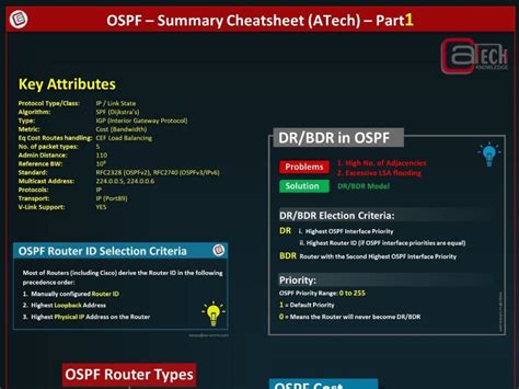 ospf cheatsheet archives atech academy