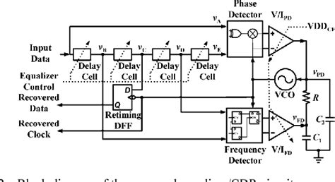 Figure 20 From A 2628 Gbs Full Rate Clock And Data Recovery Circuit With Embedded Equalizer In