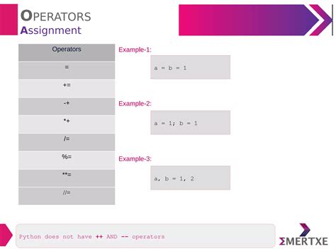 Python Operators Ppt