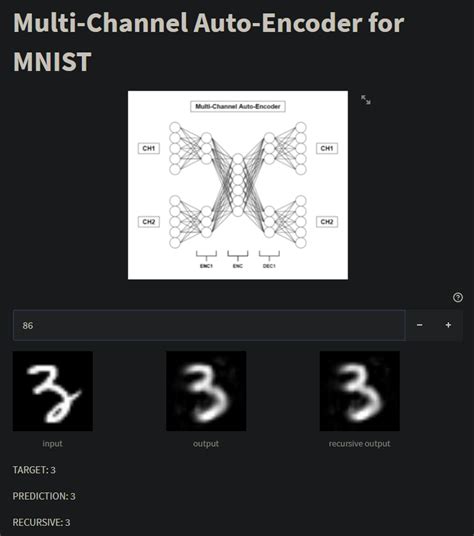 Github Dvdnss Mnist Encoder Multi Channel Autoencoder For Mnist