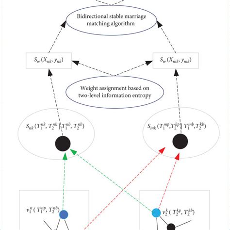 Across Social Networks User Identification Implementation Framework