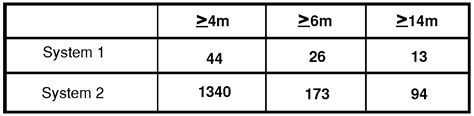 Determining A Target ISO 4406 Cleanliness Level GPM HYDRAULIC CONSULTING INC