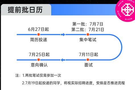 Shein2023校园招聘提前批正式启动 知乎