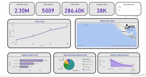 Naseef Abdu Razack On Linkedin Naseef Lastnames Data Analytics