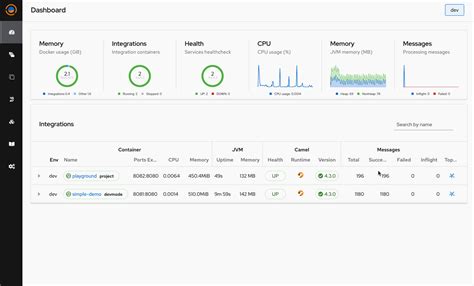 Topology Dashboard Metrics Documentation