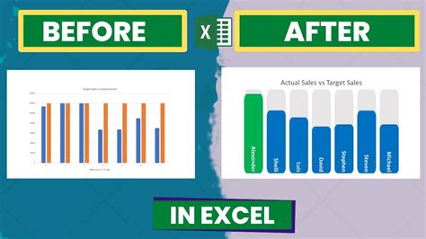 How To Make Professional Excel Charts YouTube