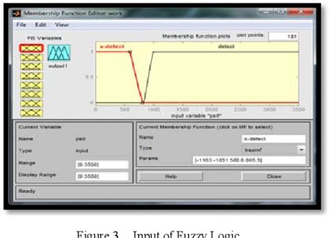 Figure 3 From Mobile Robot Obstacle Avoidance In Various Type Of Static
