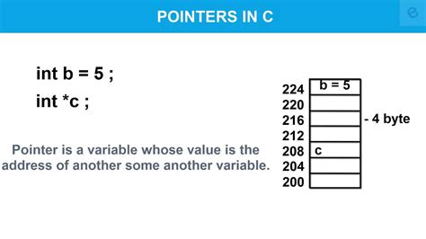 Pointer In C Programming Youtube
