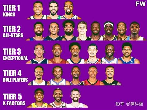 美媒将23 24赛季最强的25名大前锋，按实力分五档，谁被低估了 知乎