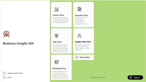 Dataanalytics Powerbi Businessinsights Codebasics Gratitude