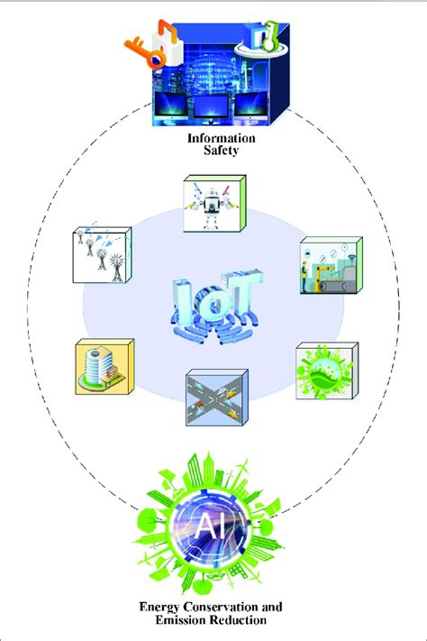 Schematic Diagram Of Intelligent Prospect Analysis Of Iot Download Scientific Diagram