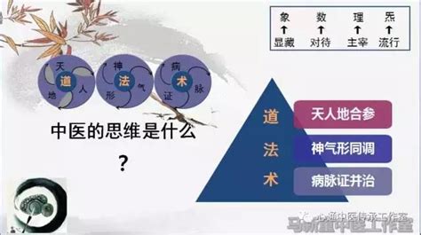 淺談中醫思維上 每日頭條