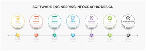 Software Engineering Infographics Timeline Design With Icons Stock Illustration Download Image