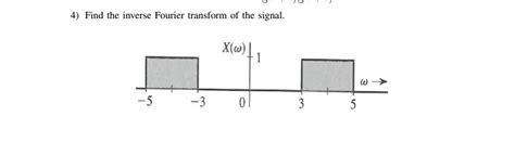 Solved Find The Inverse Fourier Transform Of The Signal Chegg Com