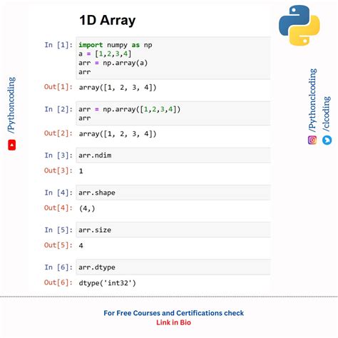Array In Python Python Coding